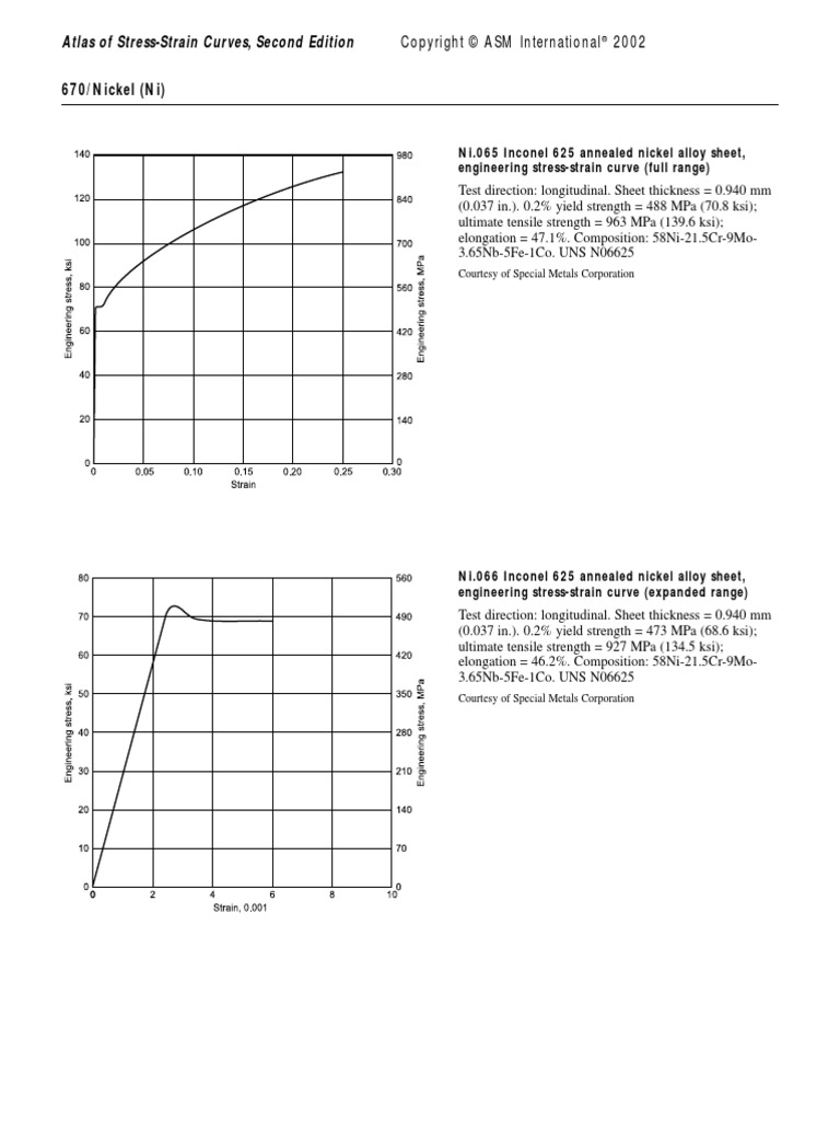 Inconel 625 - Stress Strain Curve | PDF