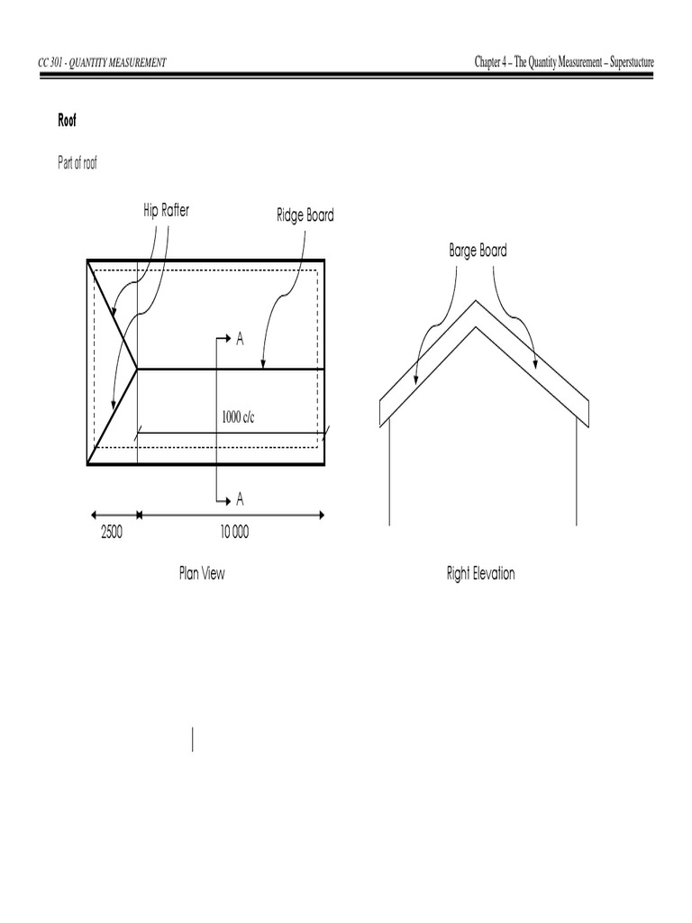 Hip Rafter Ridge Board Barge Board: Part of Roof | PDF | Components ...
