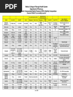 Chemo Chart Final 121509 | PDF | Chemotherapy | Pharmacy
