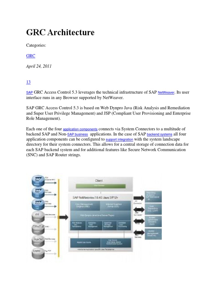GRC Architecture1 | Provisioning | Sap Se