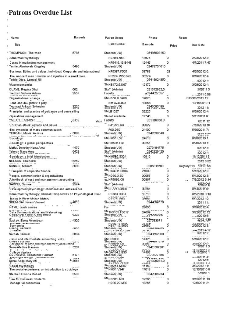 Patrons Overdue List Patrons Overdue List Patrons Overdue List Patrons ...