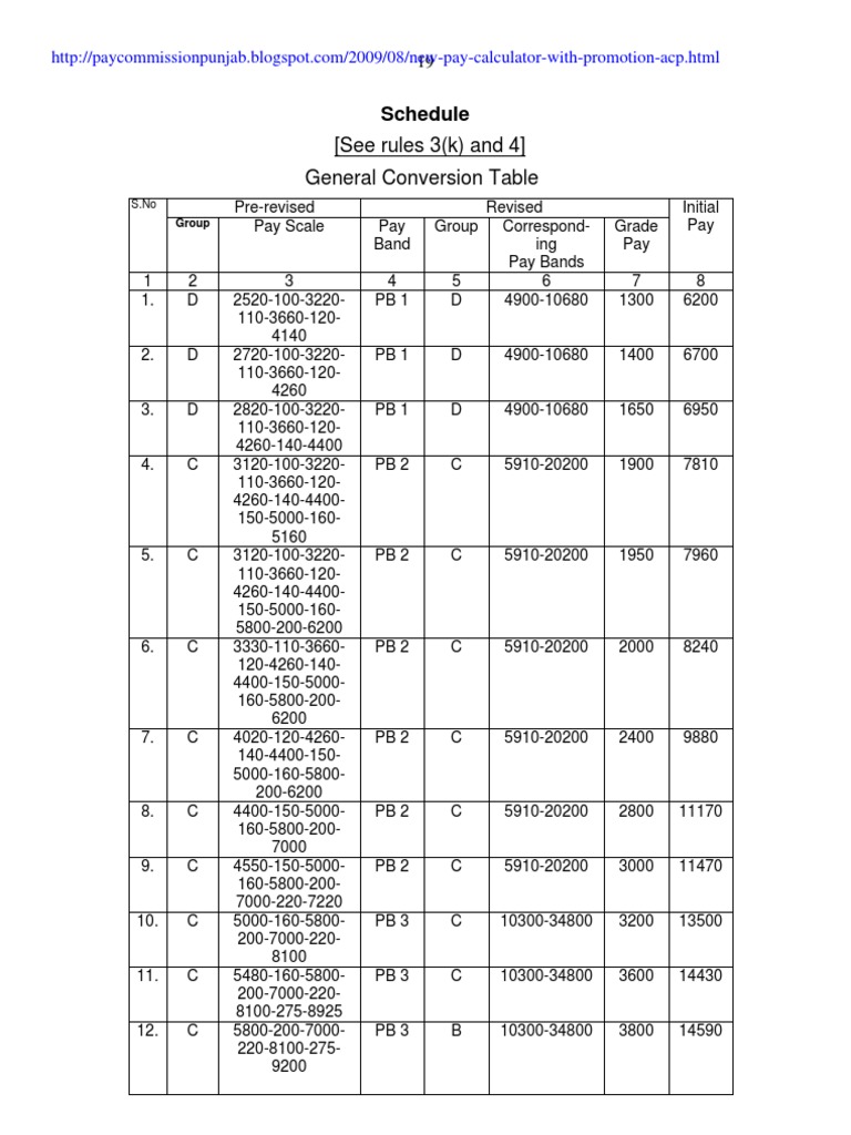 (See Rules 3 (K) and 4) General Conversion Table: Schedule | PDF ...