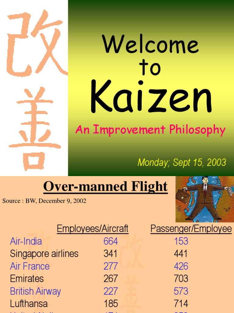 Kaizen Intro | PDF | Innovation | Industries
