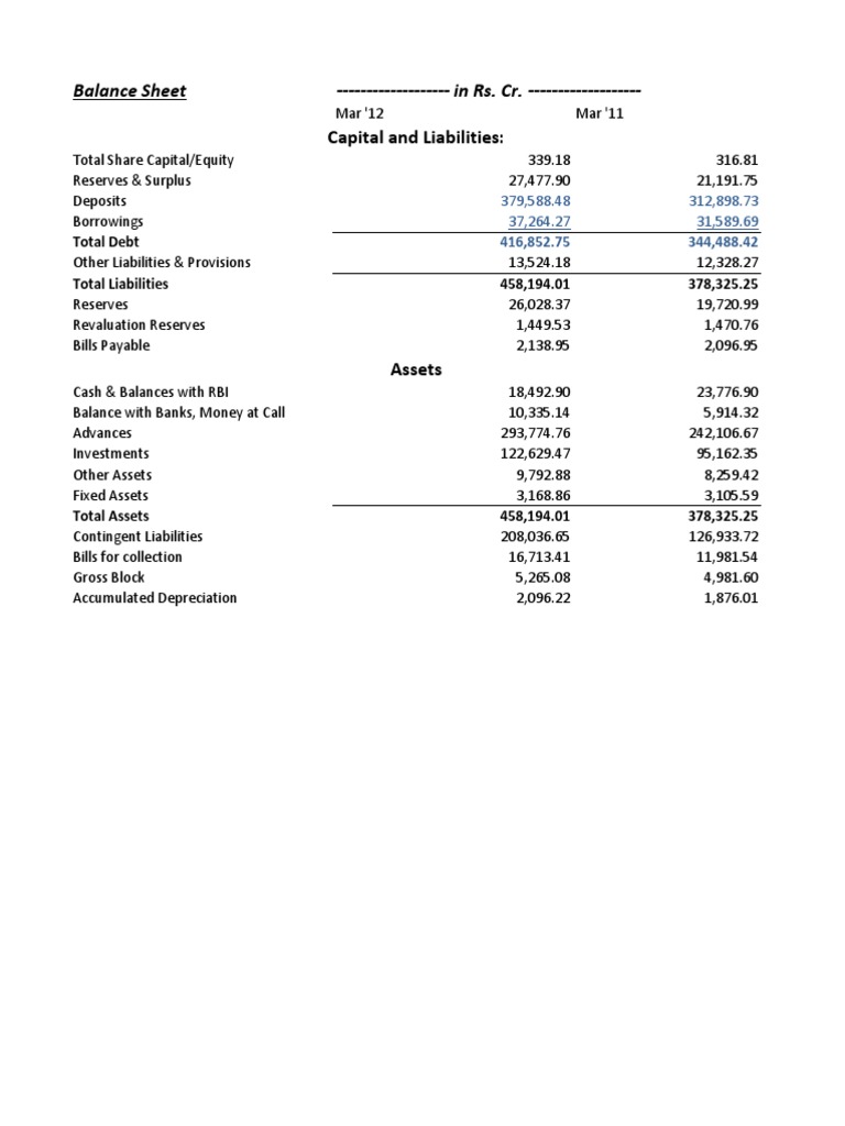 PNB Ratio Analysis | PDF | Dividend | Equity (Finance)