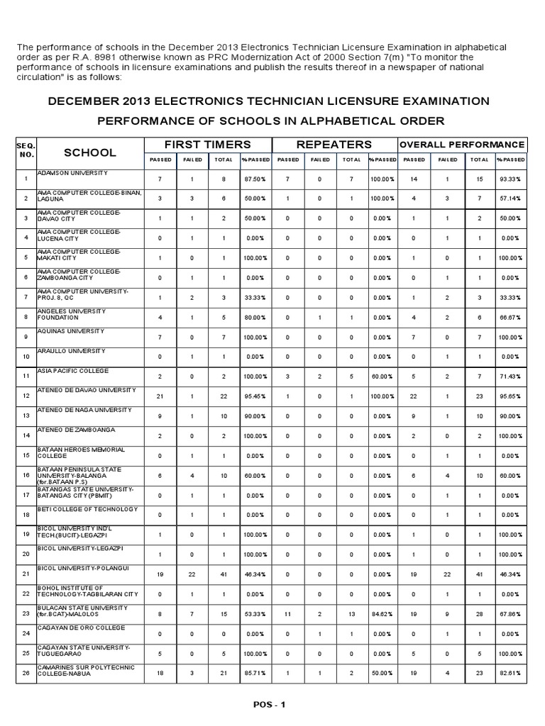 ECT board exam Dec 2013 | Philippines