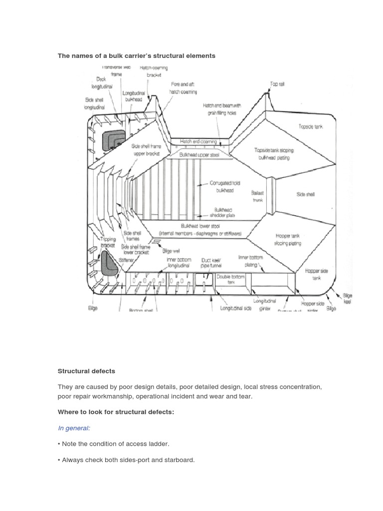 The names of a bulk carrier’s structural elements