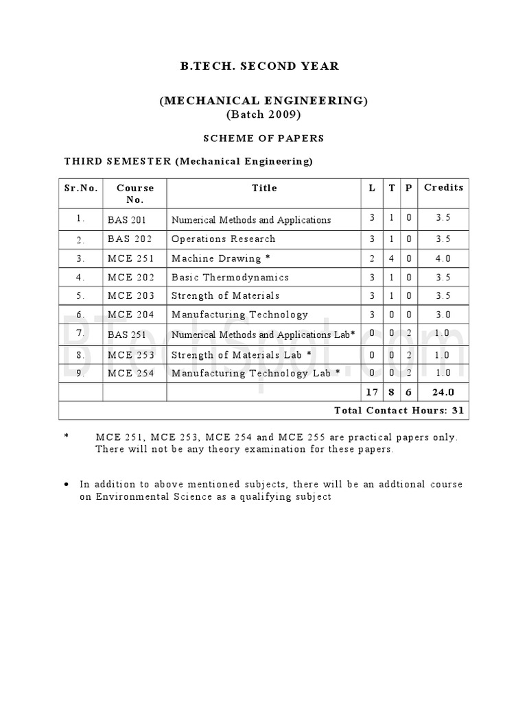 B.Tech. Second Year (Mechanical Engineering) : (Batch 2009) | PDF ...