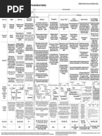 Atlas of Log Responses