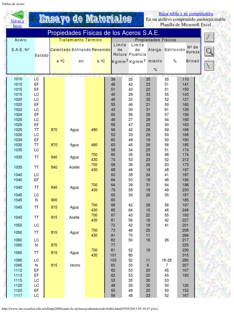 Tablas de Acero SAE PDF | PDF | Metalurgia | Materiales