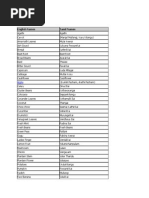 Millets: Names Across Languages | PDF