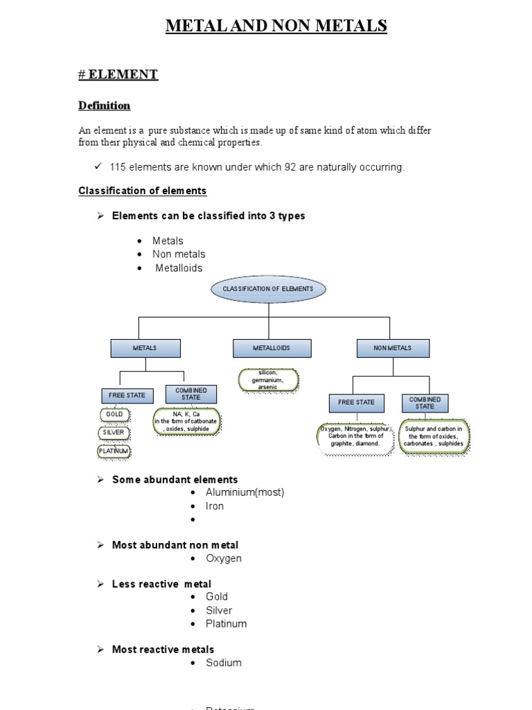 Metals and Nonmetals Overview | PDF | Rust | Metals