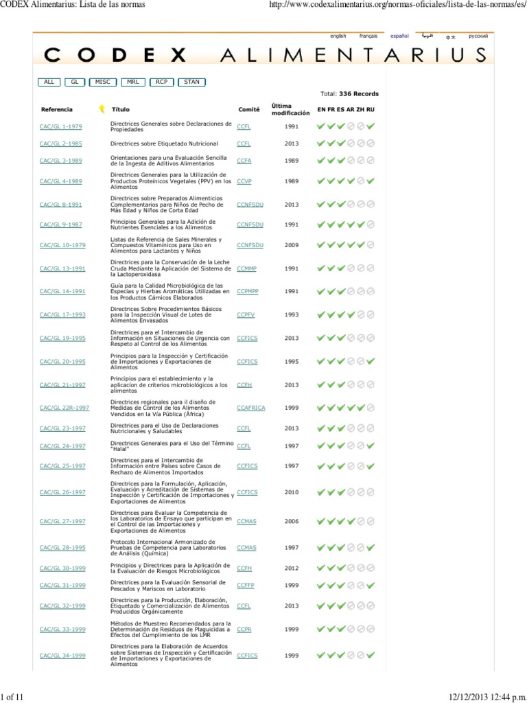 CODEX Alimentarius_ Lista de Las Normas | Queso | Alimentos