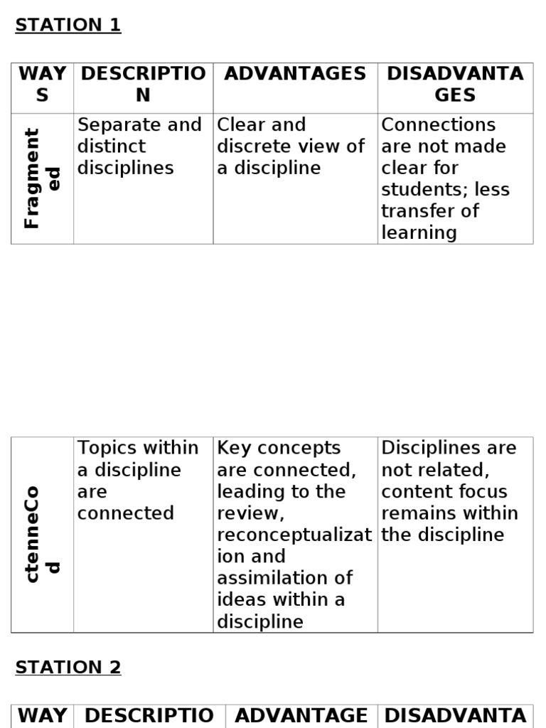 Learning Stations | PDF | Sharing | Quality Of Life