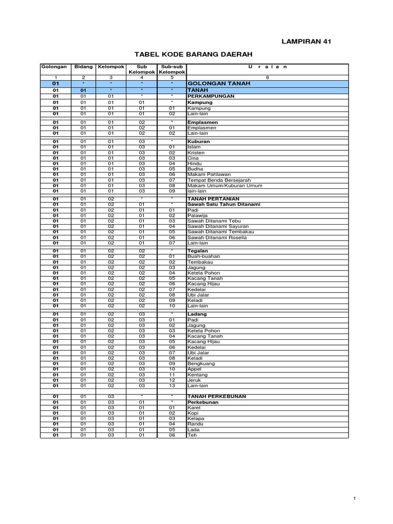 Tabel Kode Barang | PDF