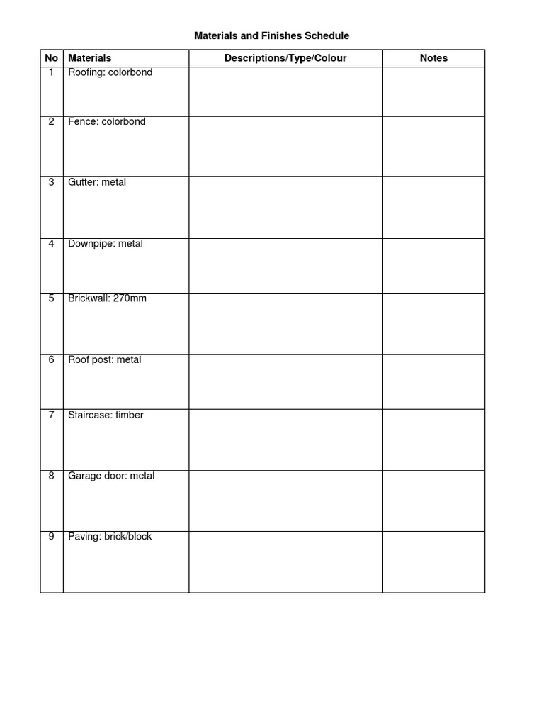 1 Roofing: Colorbond: Materials and Finishes Schedule No Materials ...