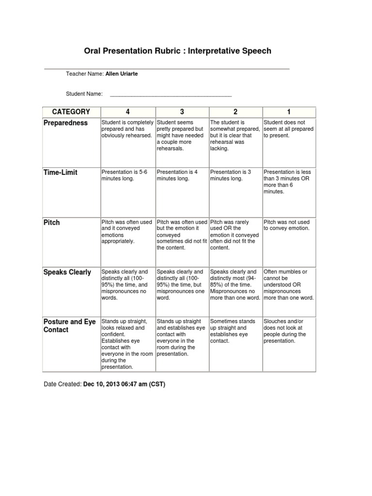 Interpretative Speech Presentation Rubric | PDF