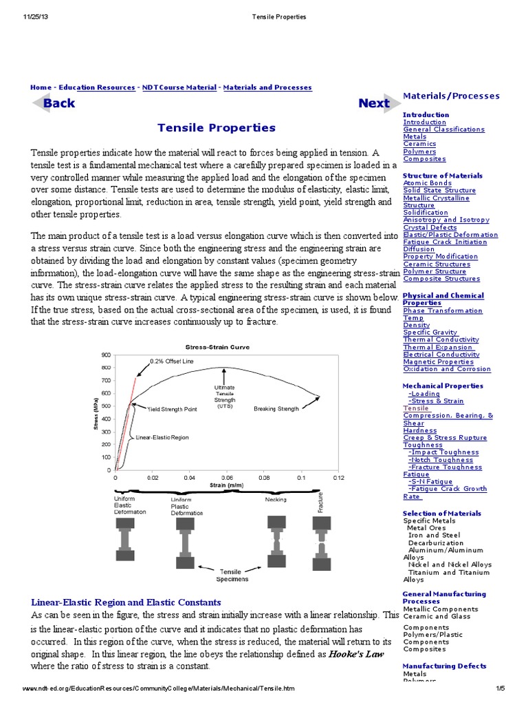 Tensile Properties | PDF | Deformation (Engineering) | Yield (Engineering)