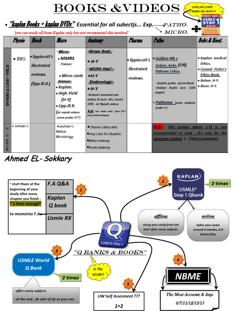 USMLE Step 1 Material & Study Plan | Download Free PDF | Vocational ...