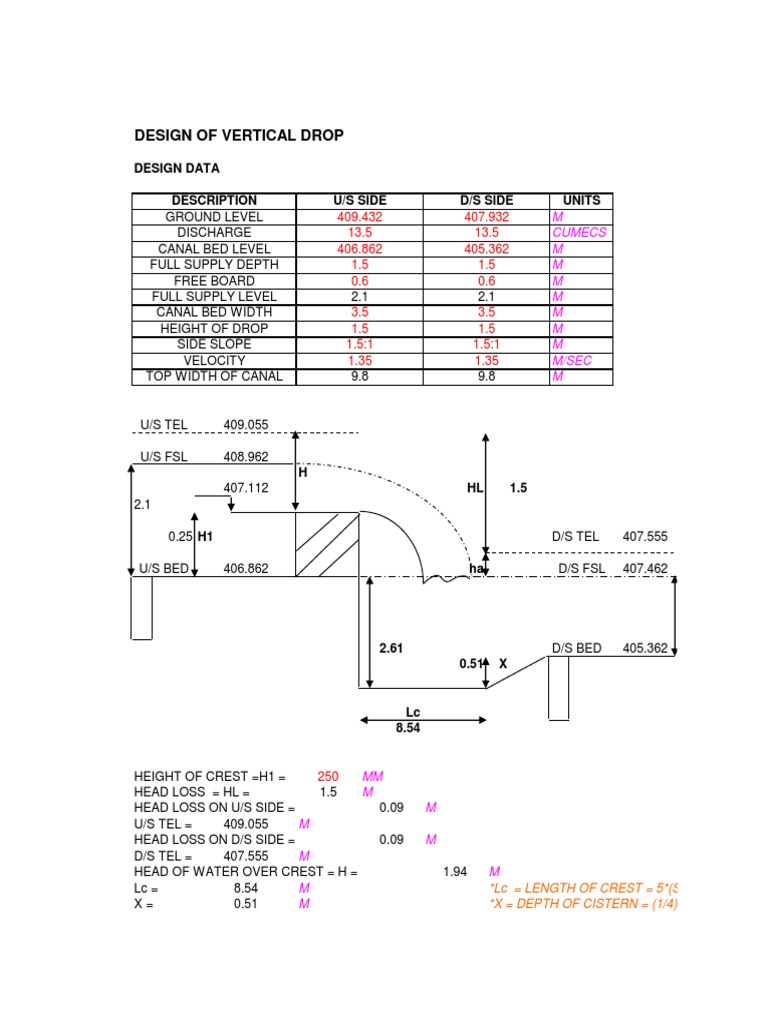 Design of Canal Drops | Mechanical Engineering | Civil Engineering