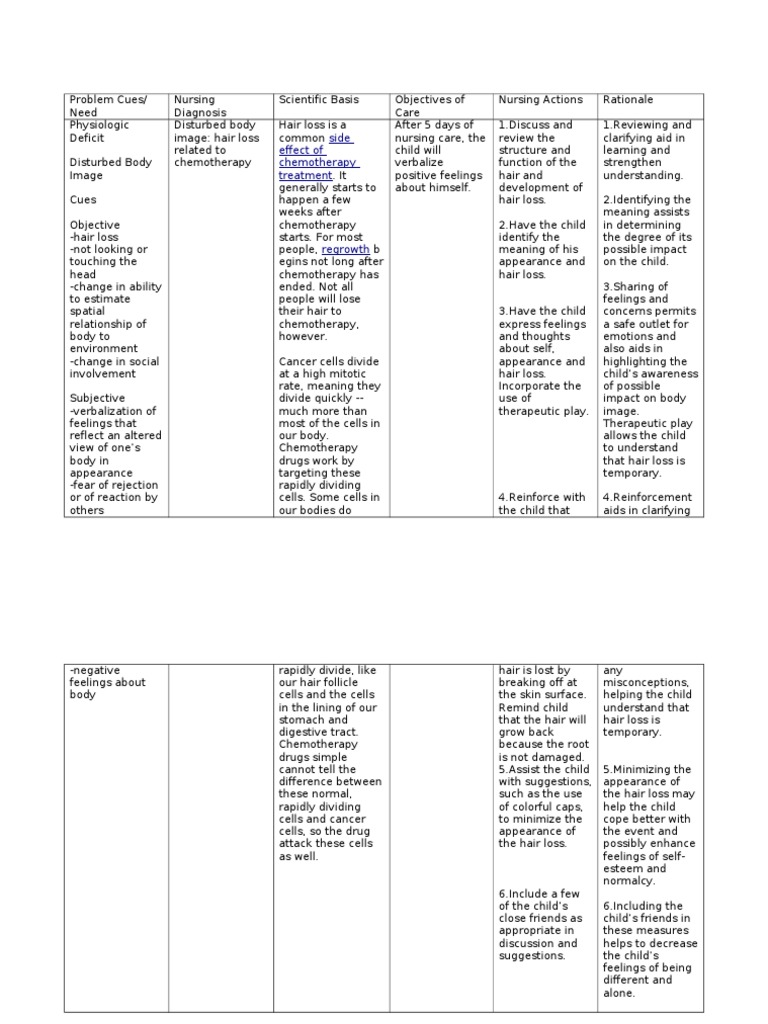 NCP Leukemia | Chemotherapy | Emotions