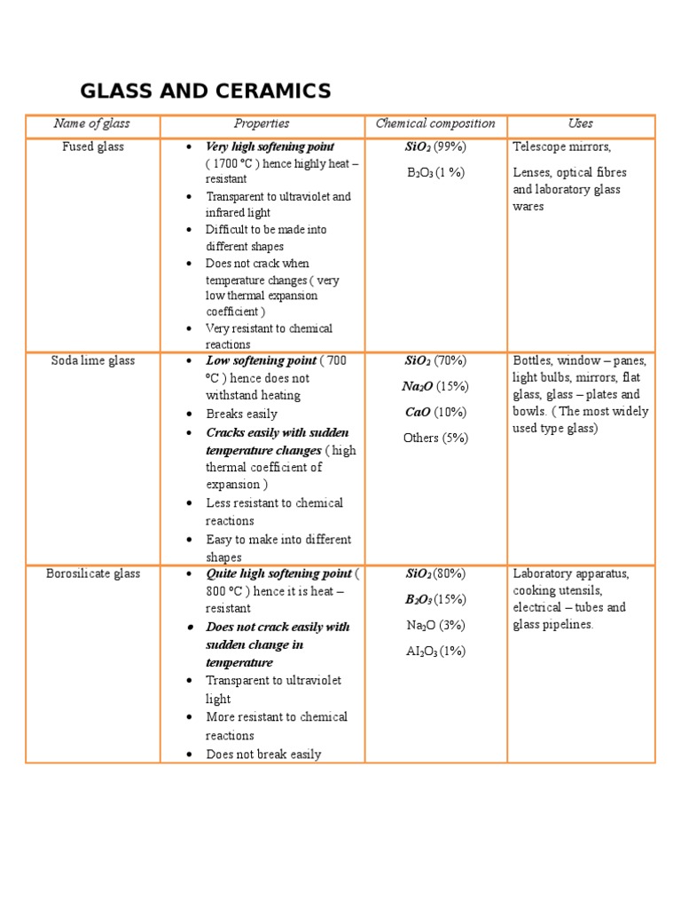 Glass | PDF | Glasses | Light