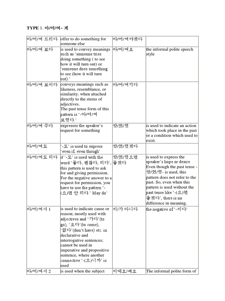 Complete TOPIK Grammar List - Beginner Level - With Explanations | PDF ...
