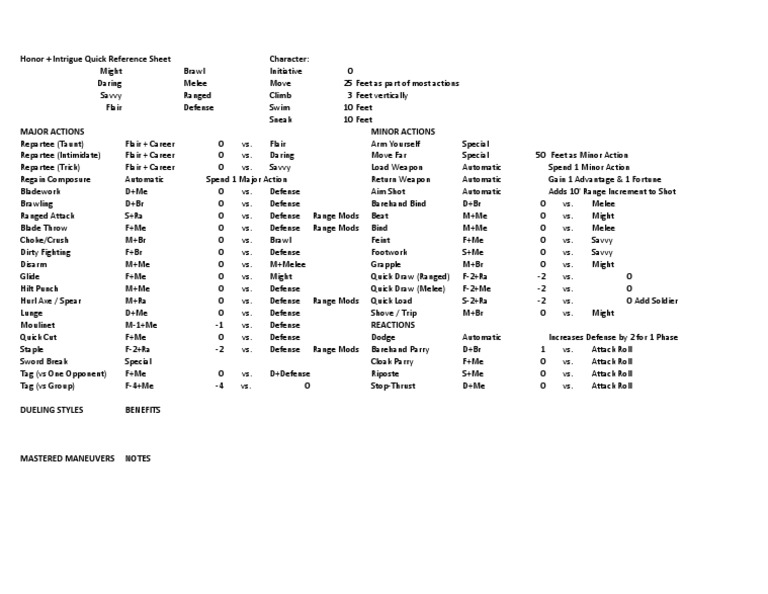 Honor Intrigue Quick Combat Spreadsheet | PDF