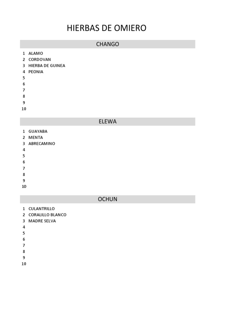 Hierbas para Omiero en Santería | PDF