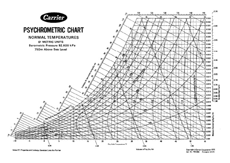 Psychrometric Chart High Resolution Si