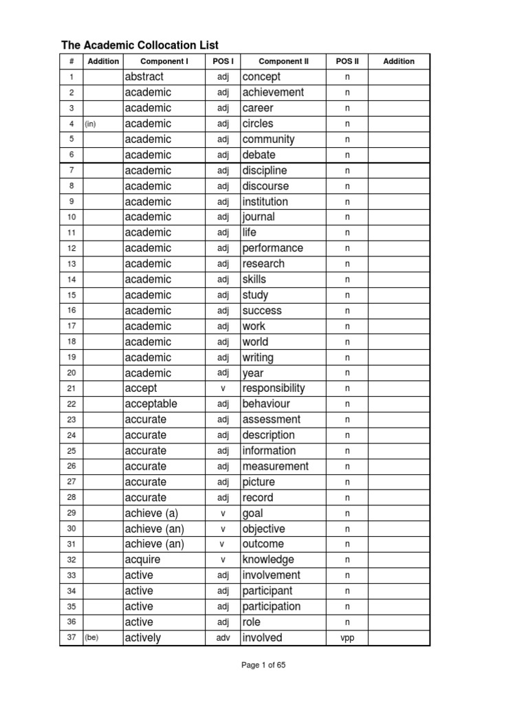 The Academic Collocation List: Addition Component I Pos I Component II ...