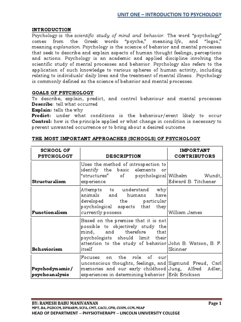 Unit 1 - Introduction To Psychology | PDF | Psychology | Applied Psychology