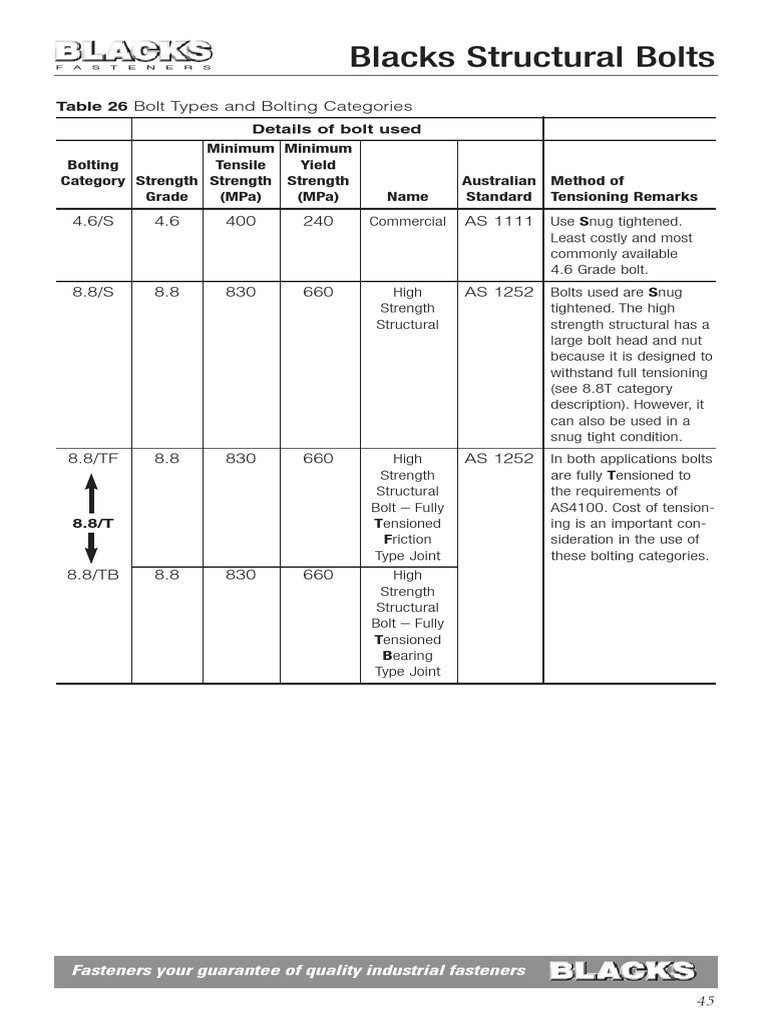 Bolted Connections in Steel Structures | PDF | Screw | Metalworking