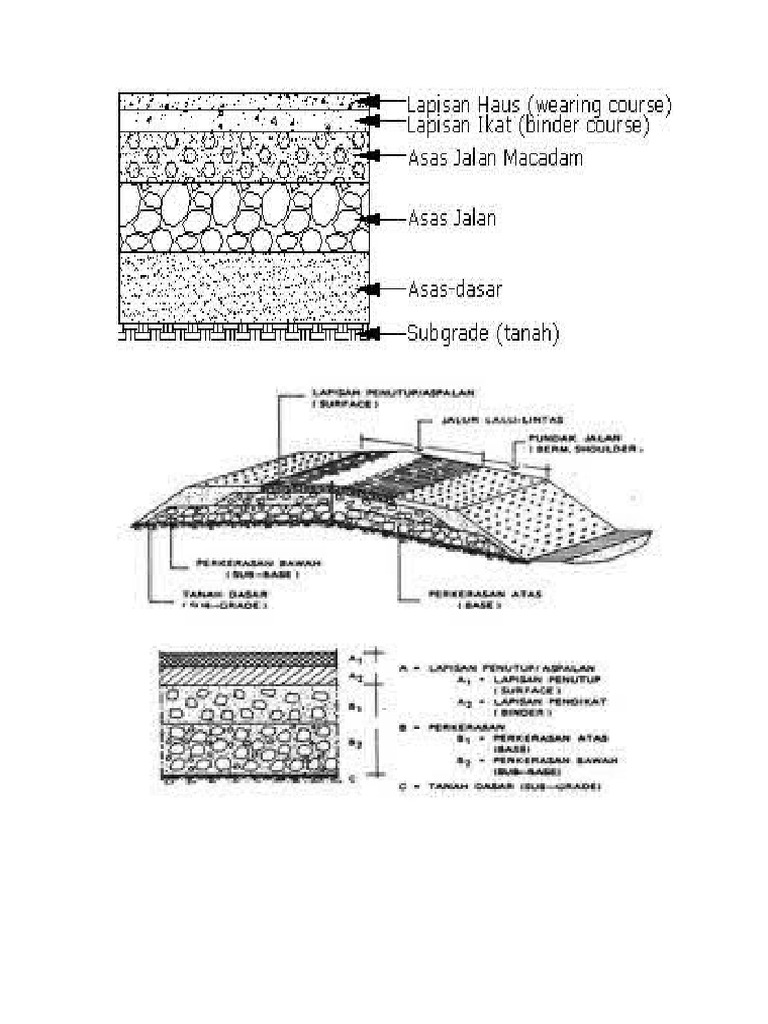 Lapisan Perkerasan Jalan | PDF