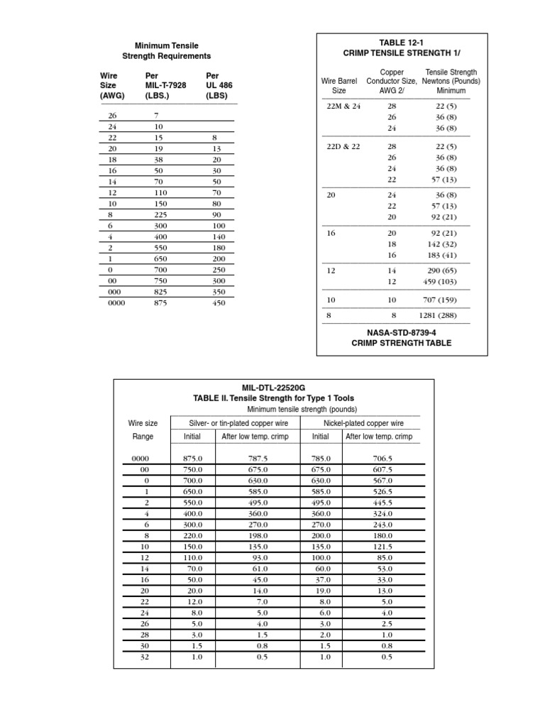 Wire Crimp Pull Test Standards | PDF | Technology & Engineering