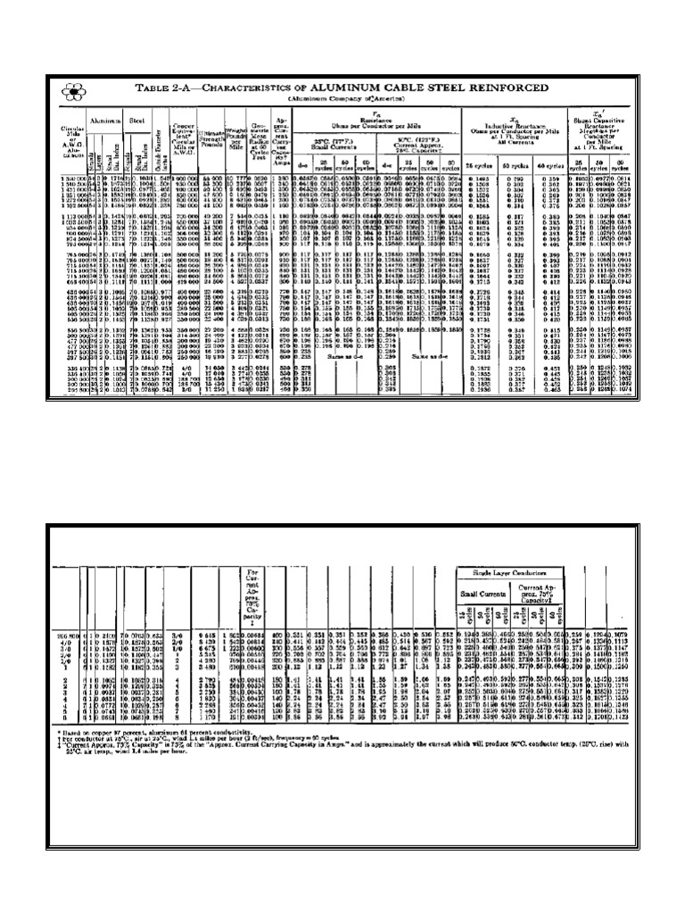 Acsr Table | PDF