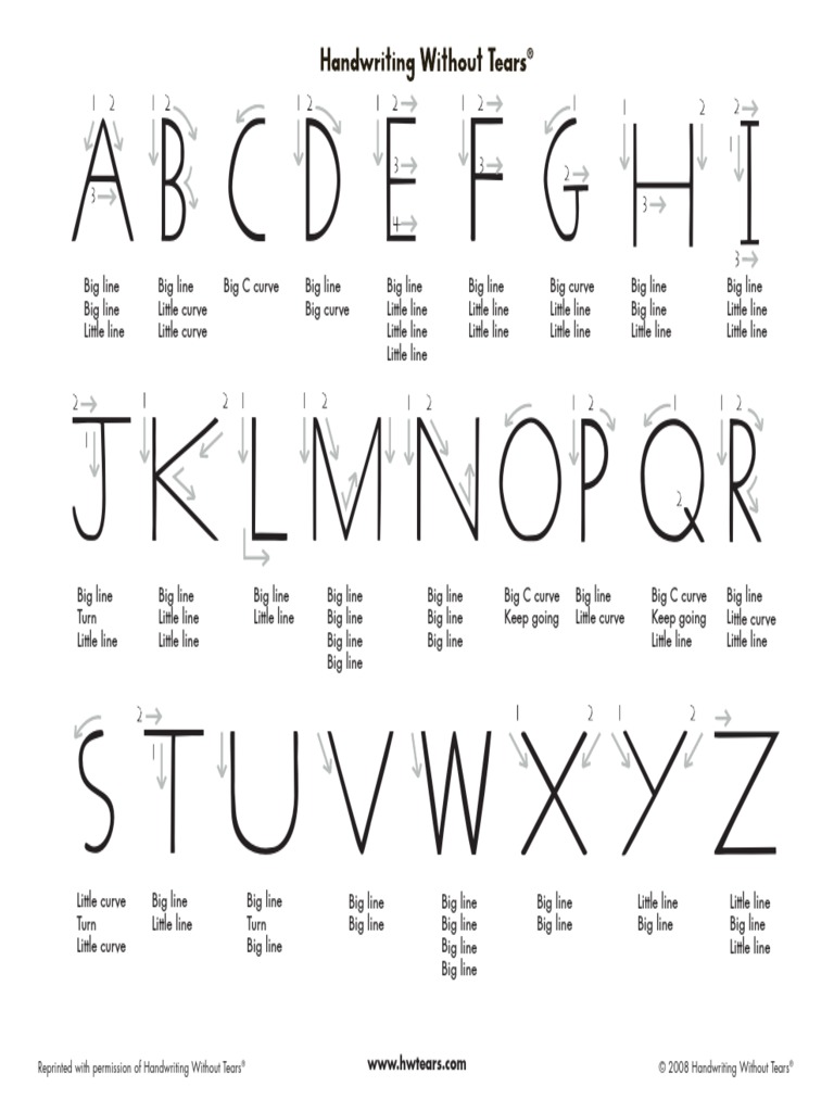 Letter Formation Charts | PDF