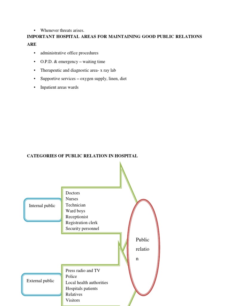 Public Relation in Hospital | PDF | Hospital | Patient