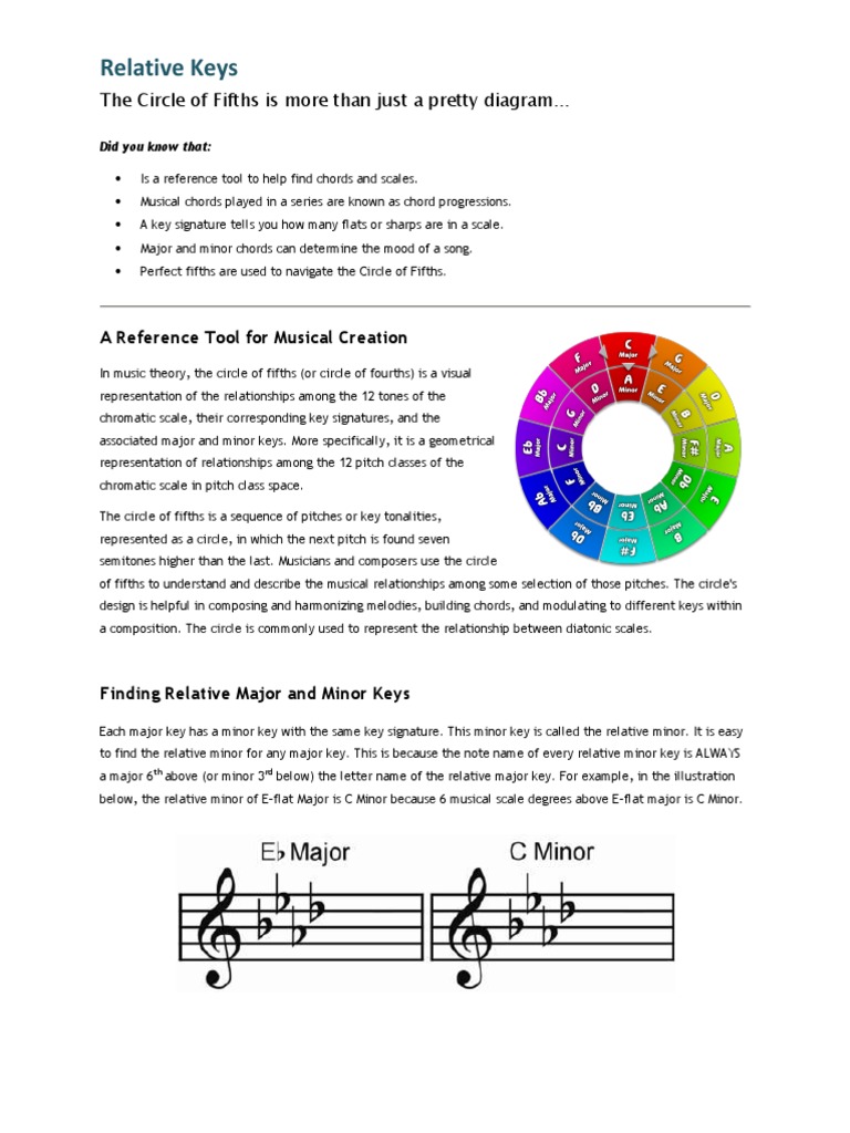4 - relative keys | Chord (Music) | Elements Of Music