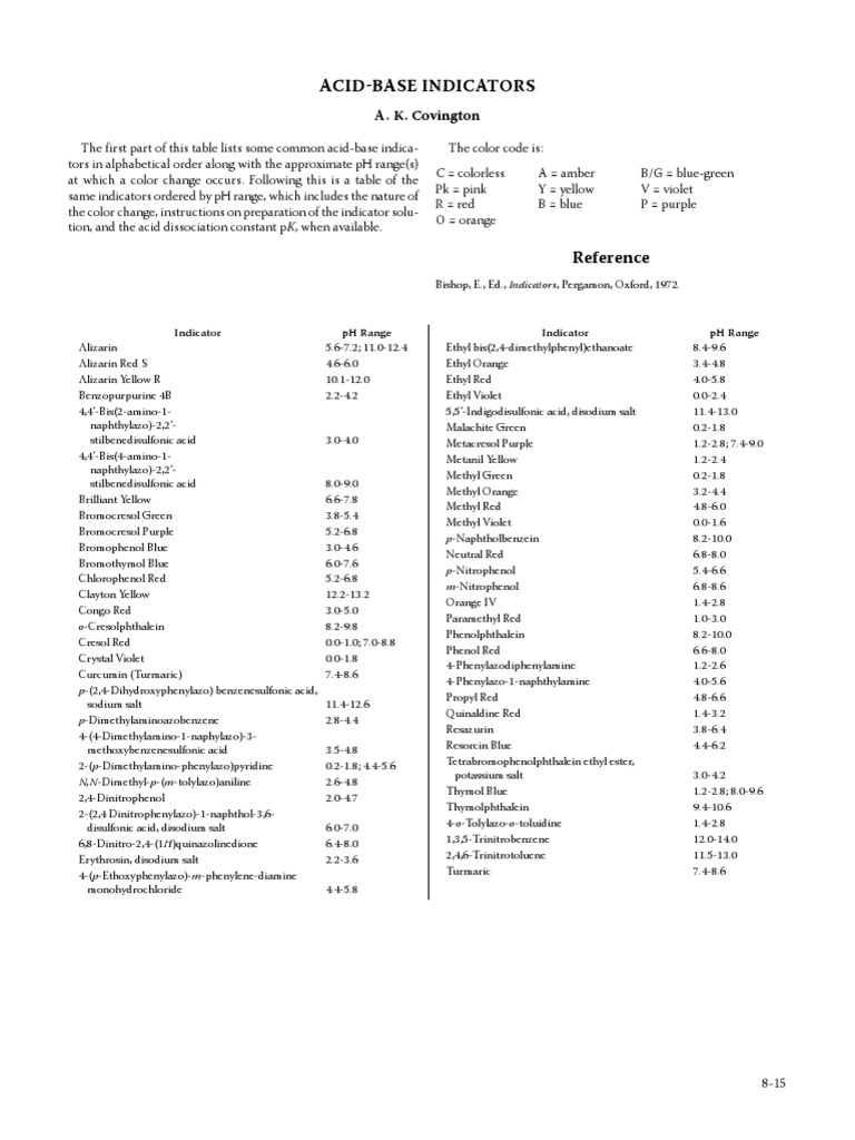 pH Ranges of Acid-Base Indicators | PDF | Molecules | Materials