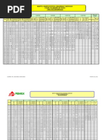 Tablas de Bridas y Espárragos API | PDF