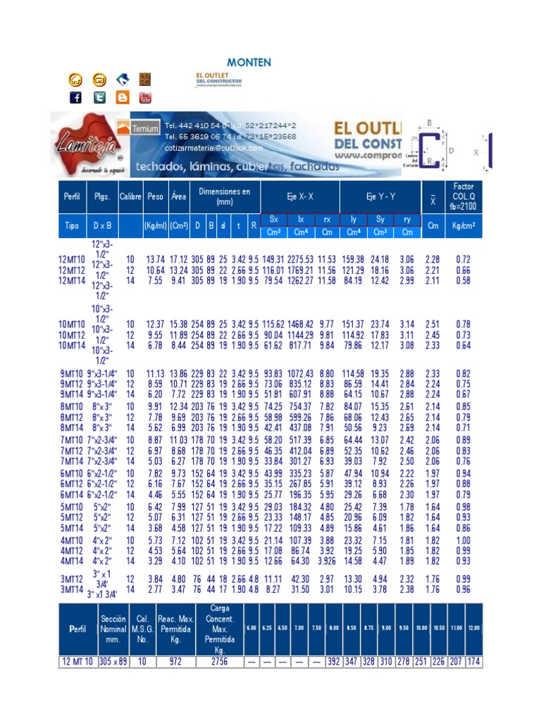 INGENIERIA - Tabla de Pesos y Medidas Perfil MONTEN | PDF