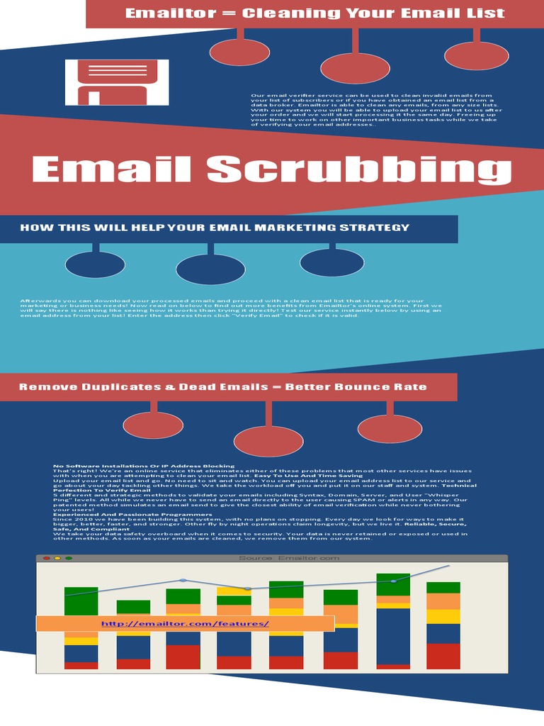 Email Scrubbing: Emailtor Cleaning Your Email List | PDF | Email ...
