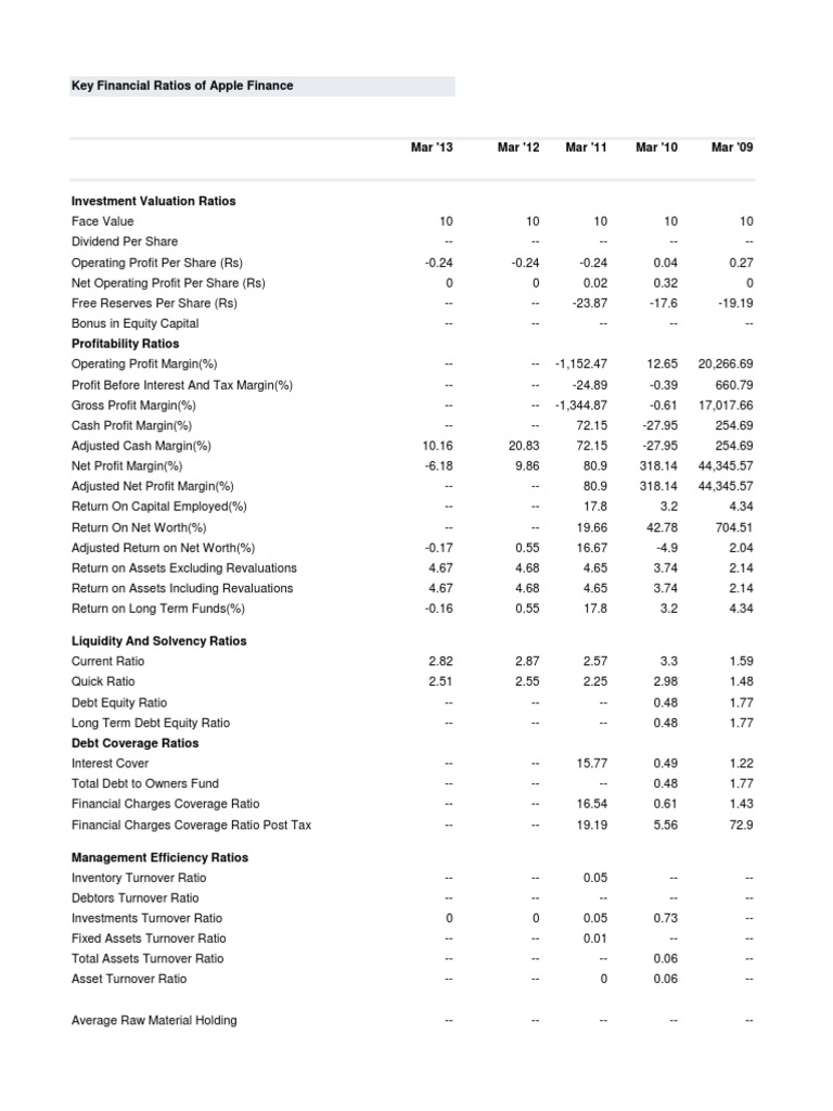 Key Financial Ratios of Apple Finance | PDF | Margin (Finance) | Revenue