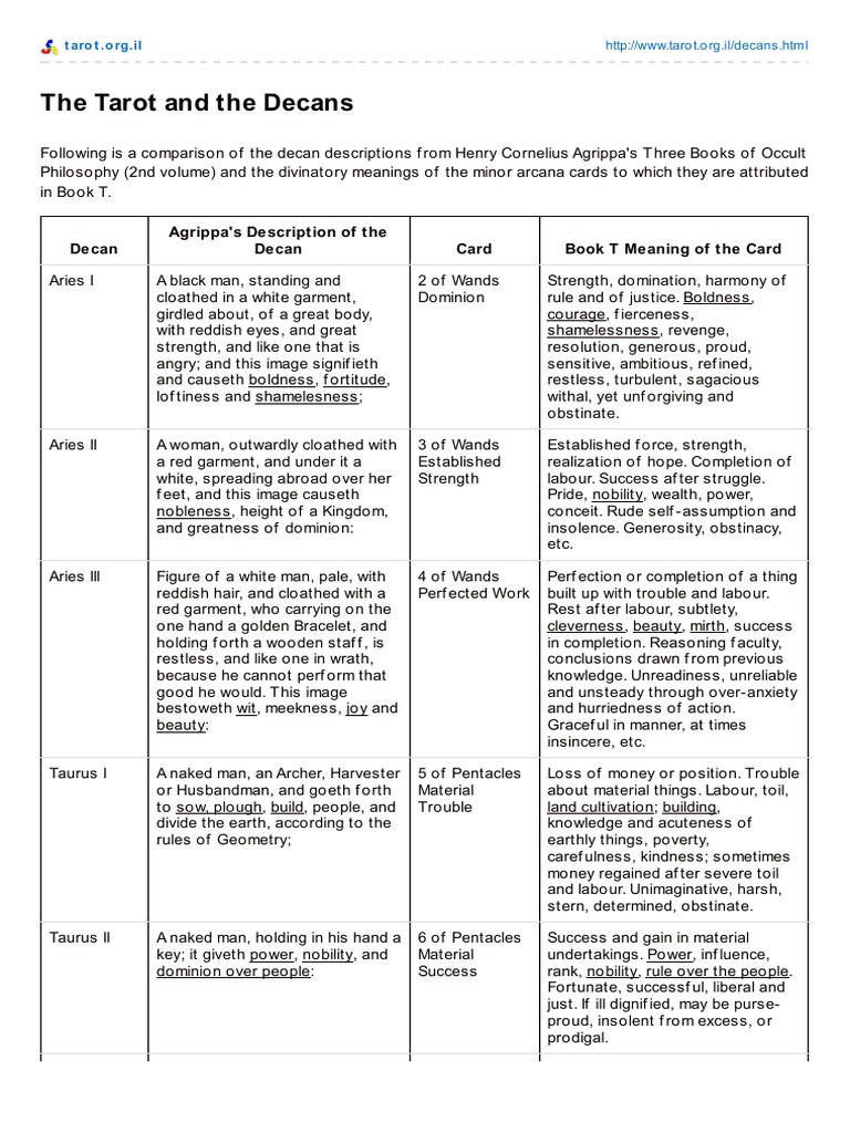 Tarot-The Tarot and The Decans | PDF | Tarot