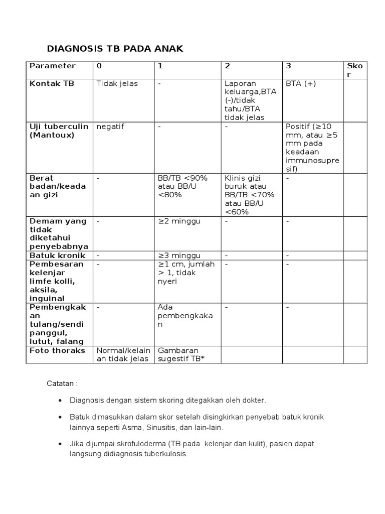 Skoring dan Diagnosis TB Anak | PDF