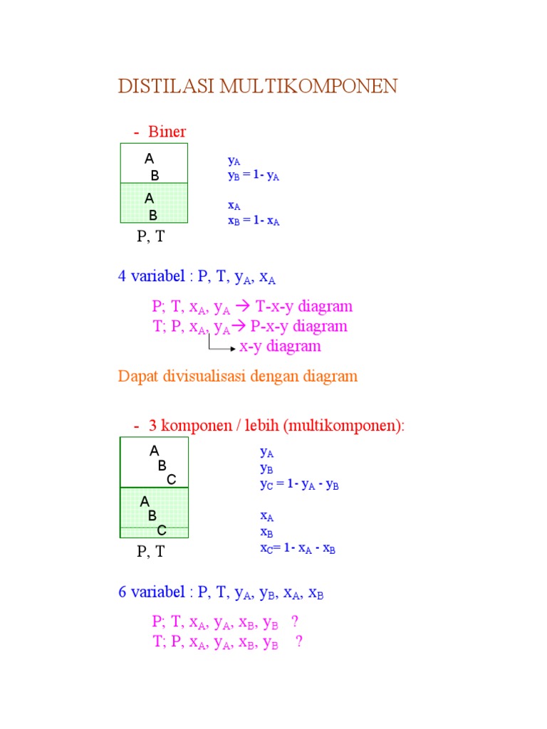 Distilasi Multikomponen 1 | PDF