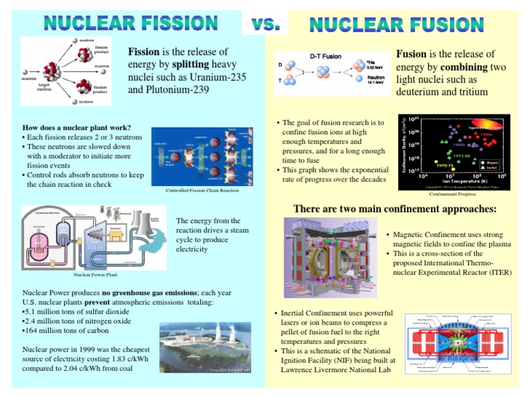 Nuclear Fission and Fusion Explained | PDF