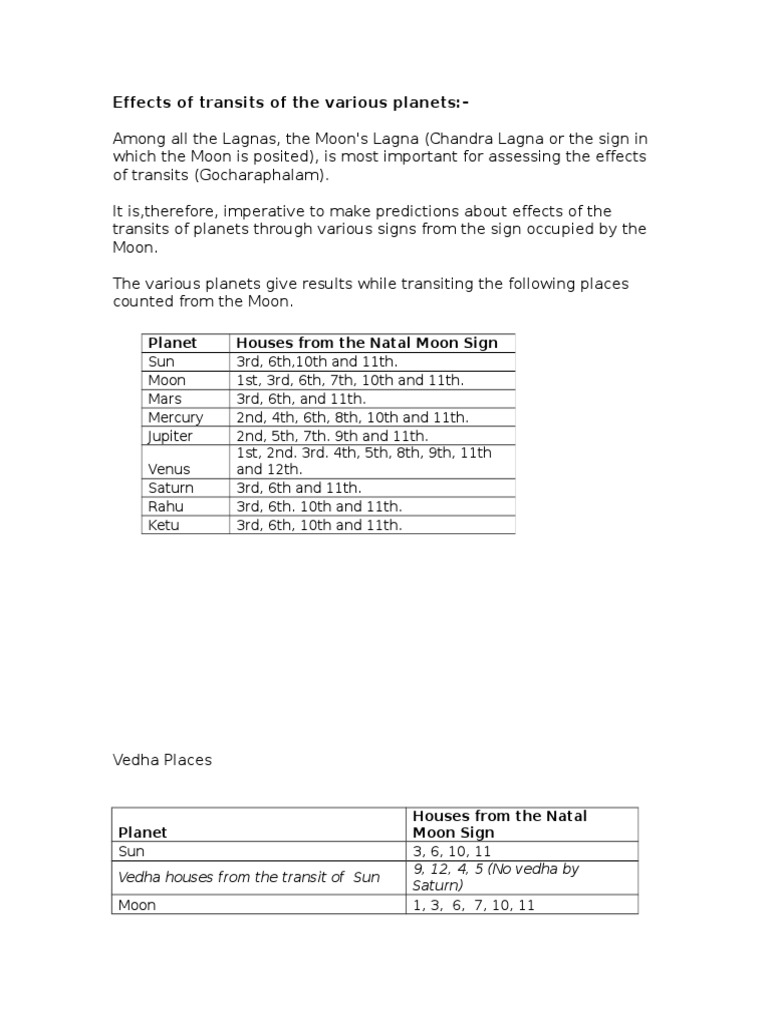 Transit of Planets | PDF | Technical Factors Of Astrology | Astronomy