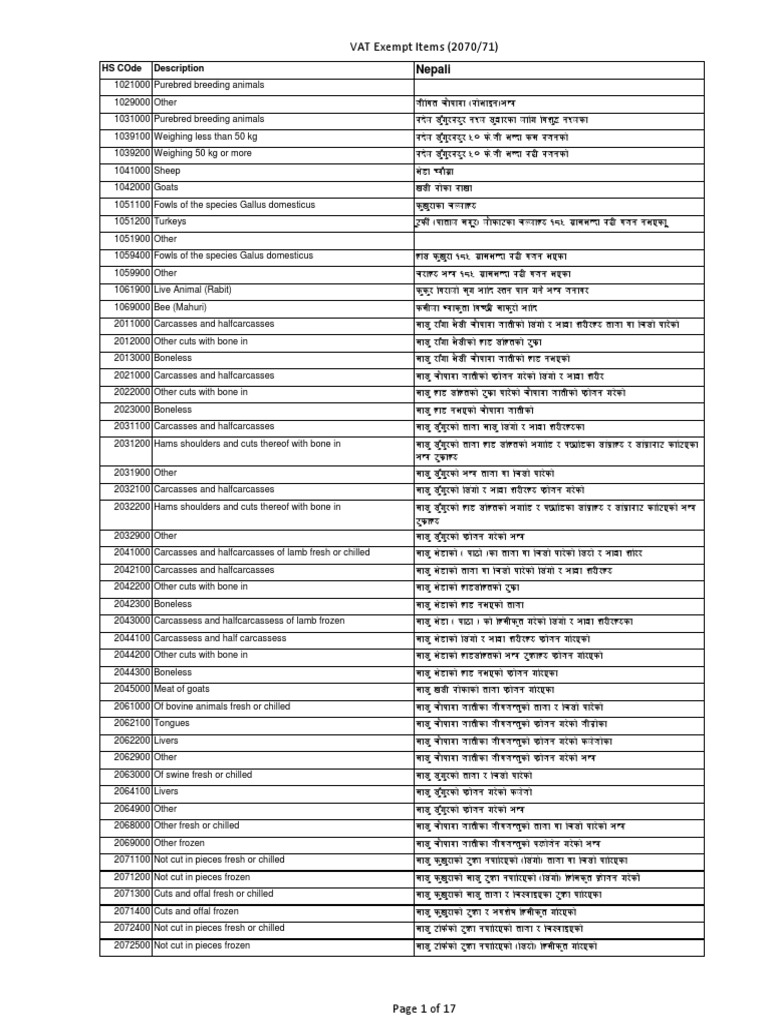 VAT Exempt Items | PDF | Tuna | Citrus