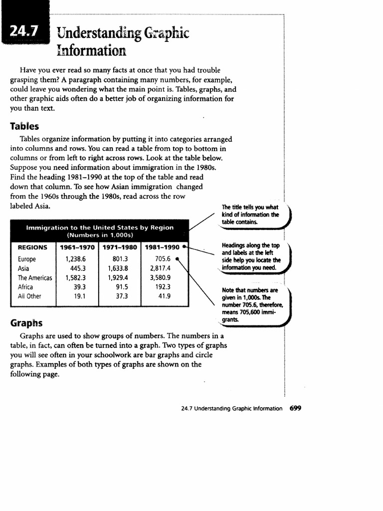 Understanding Graphic Information | PDF | Map | Graph Theory